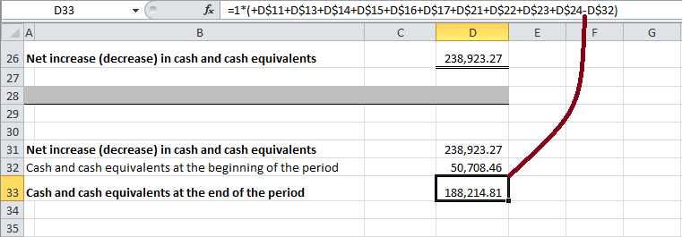 Excel FSM | Tutorial Cash Flow Statement | Financial Statement Masters